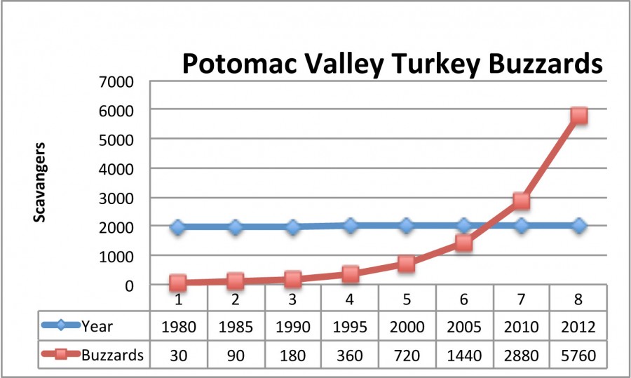 Chart_Buzzard | Montgomery Community Media
