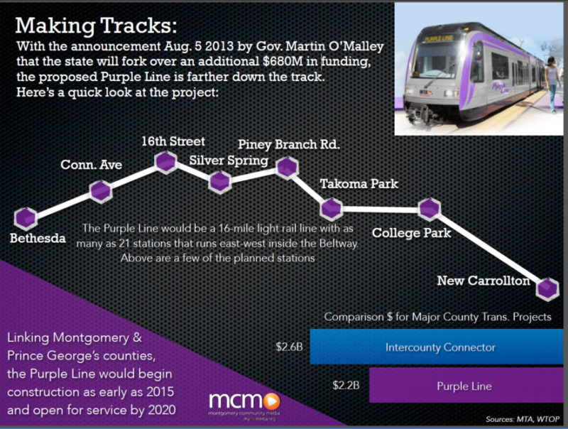 Purple Line (Infographic) | Montgomery Community Media