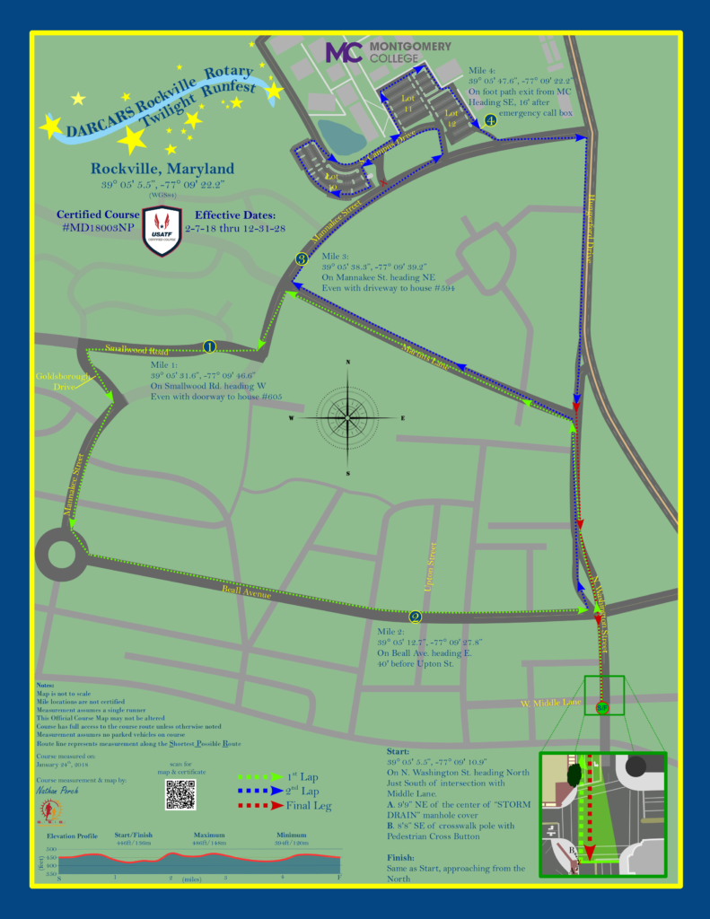 Course-Map | Montgomery Community Media